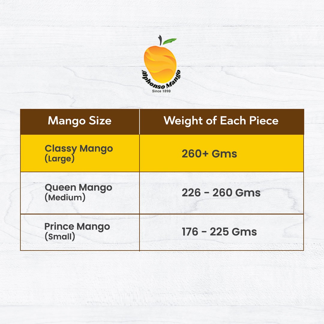 Devgad Alphonso Mango Online | Farm Since 1890
